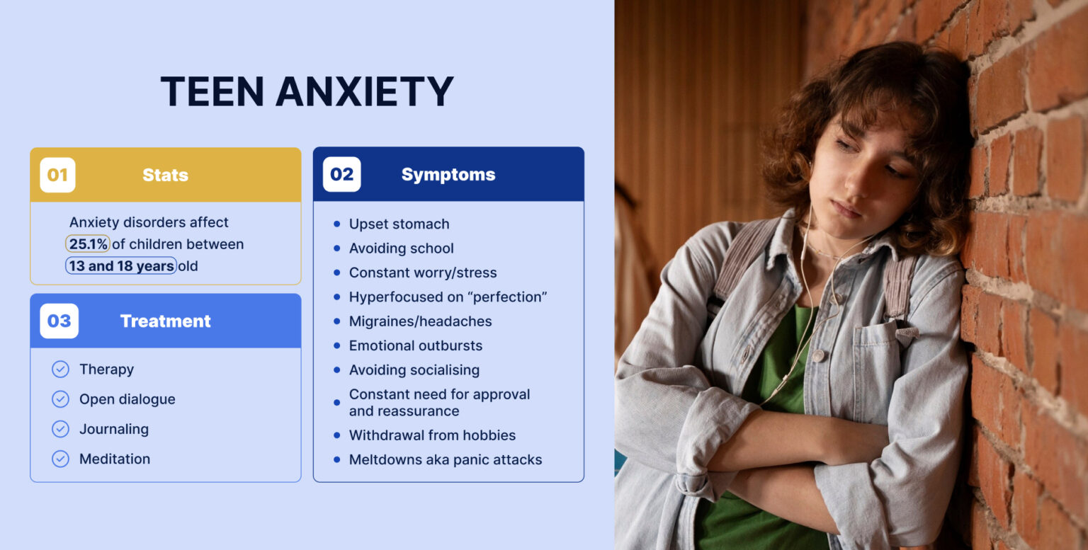 Unveiling the Impact: How Anxiety Affects Teenagers - School Avoidance ...