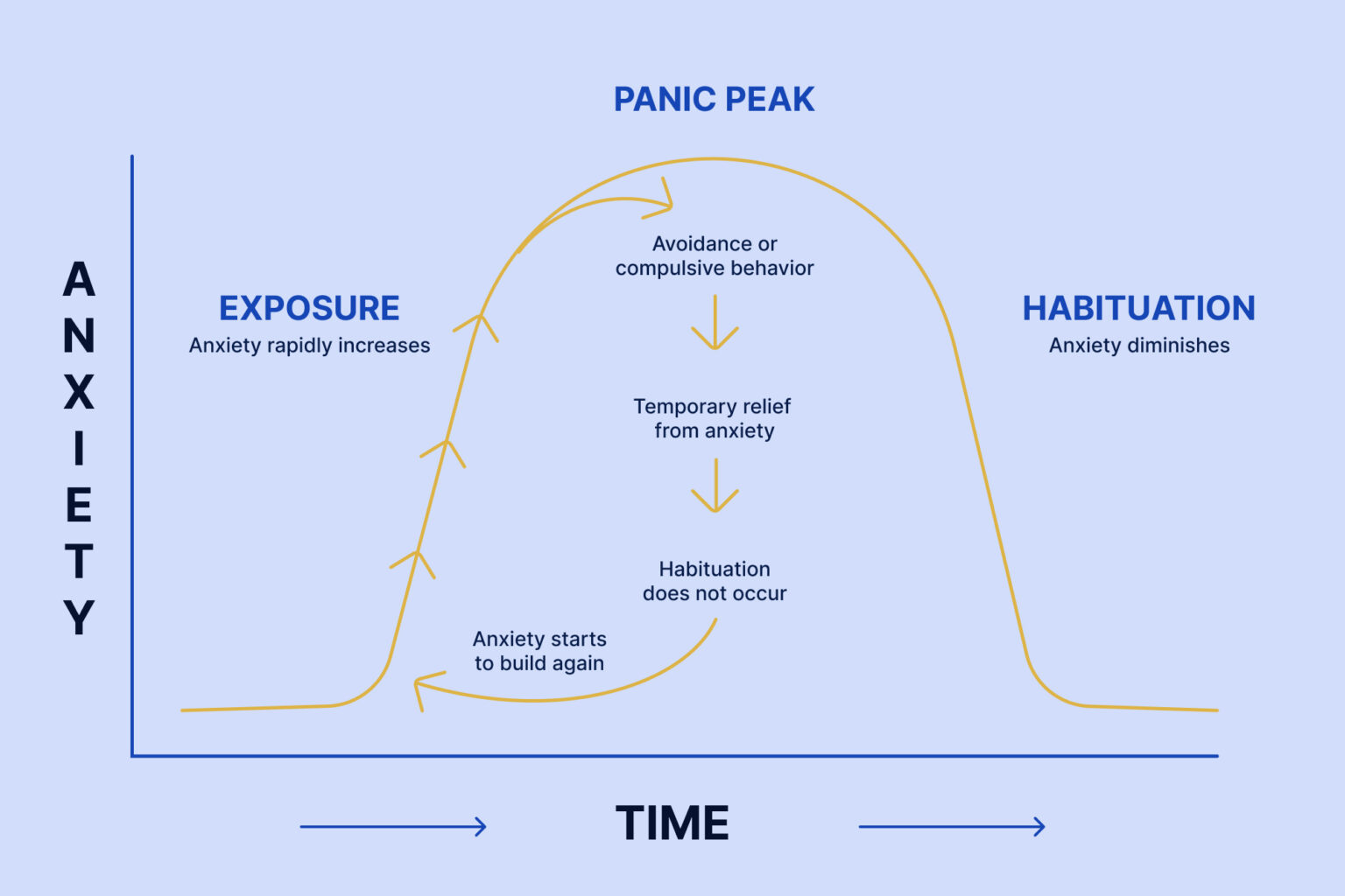 Breaking the Chains of School Avoidance: The Power of Exposure Therapy - School Avoidance Alliance